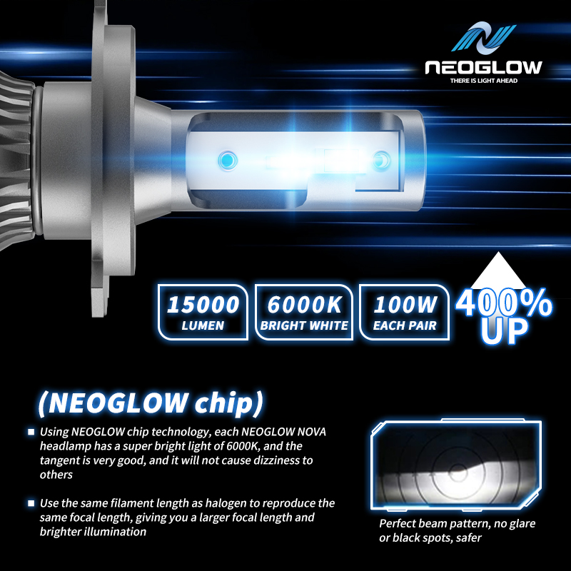 NeoGlow Car LED headlight NOVA100W 15000LM CANBUS No Errors H4/H11 Hi/Low 6000K White 1year ...