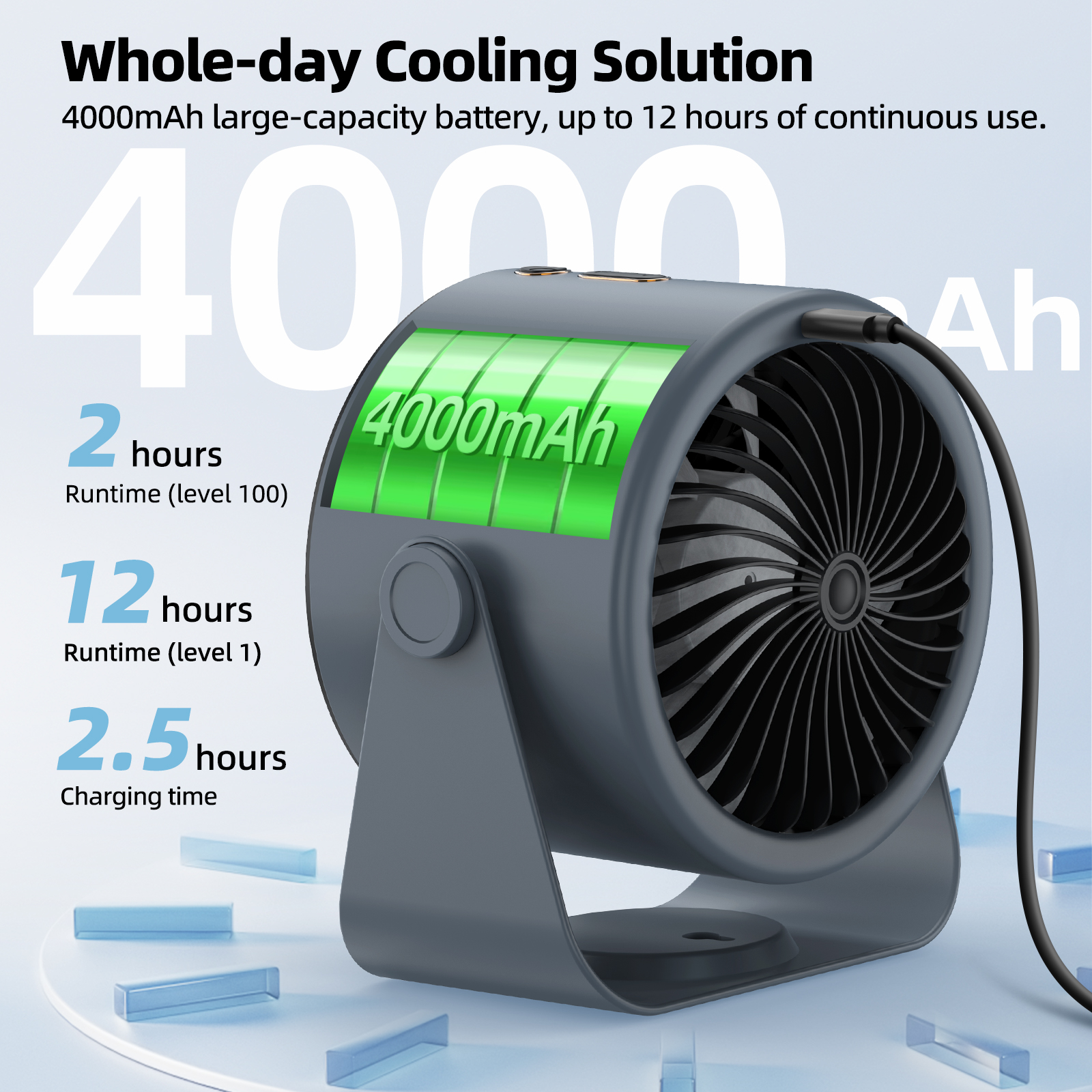 GOOJODOQ 4000 mAh GFS008 Desk Fan Rechargeable Electric Desktop Turbo ...