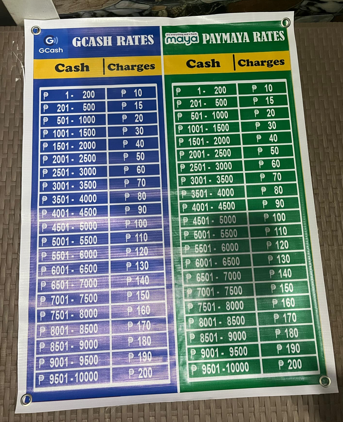 Gcash/Paymaya Charges 22.8 x 16.8 Inches - Tarpaulin | Shopee Philippines