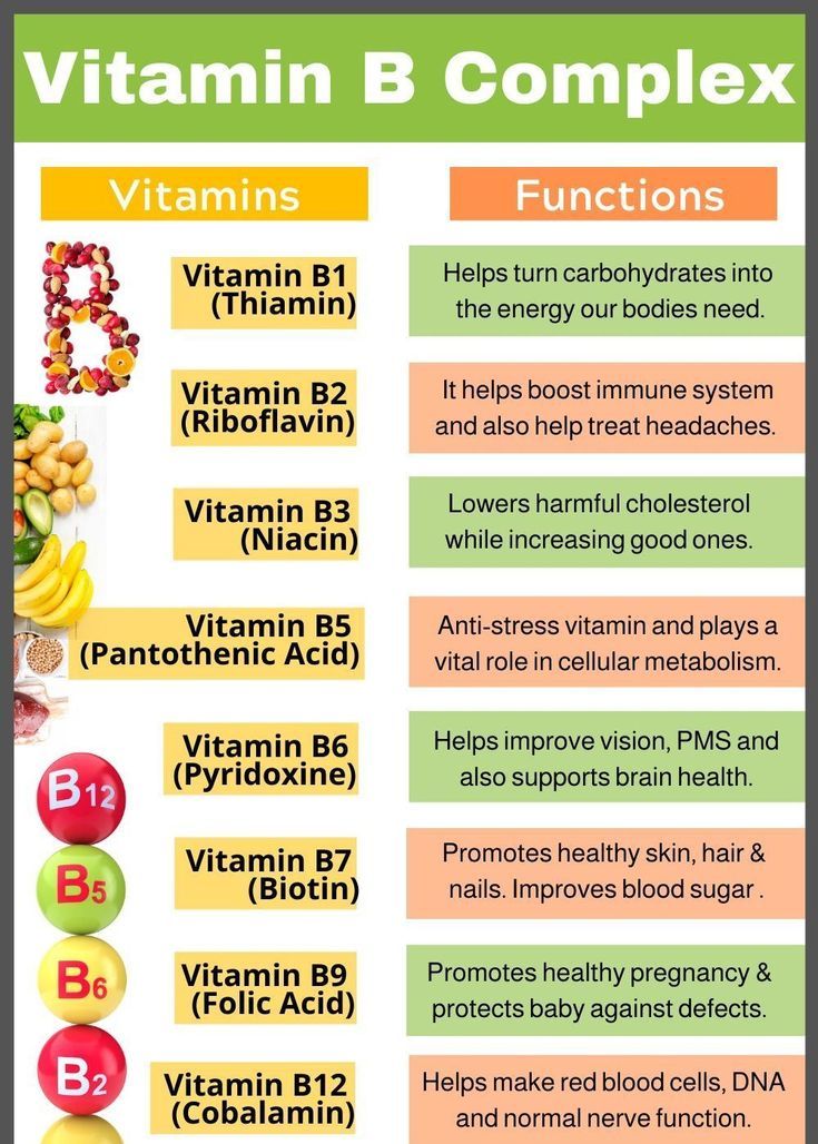 Ifern Fern Active Vitamin B Complex with Vitamins and Minerals 60 ...