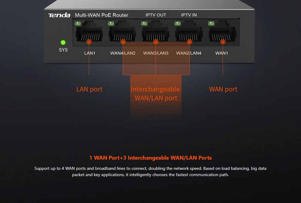 Tenda G0-5G-PoE 5 Port Gigabit Ethernet PoE Router | Shopee Philippines