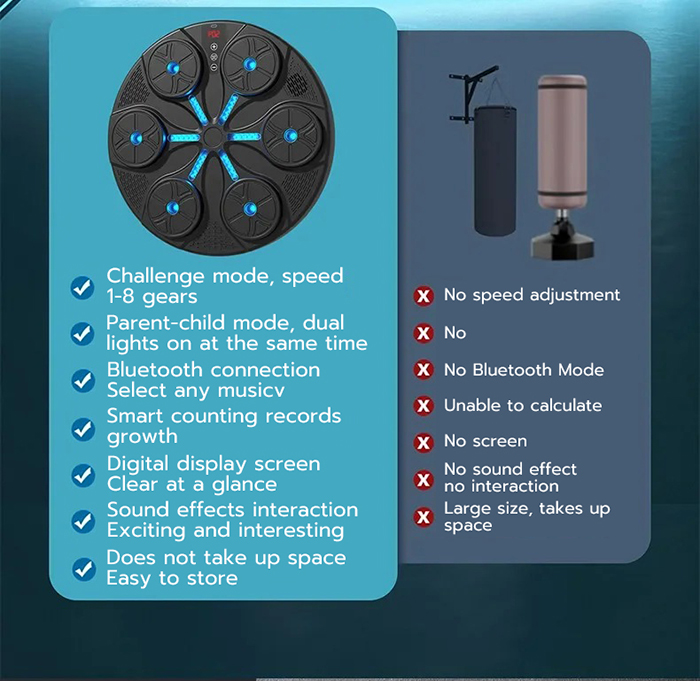 Music Boxing Machine Intelligent Home Adult Fitness Electronic Wall ...