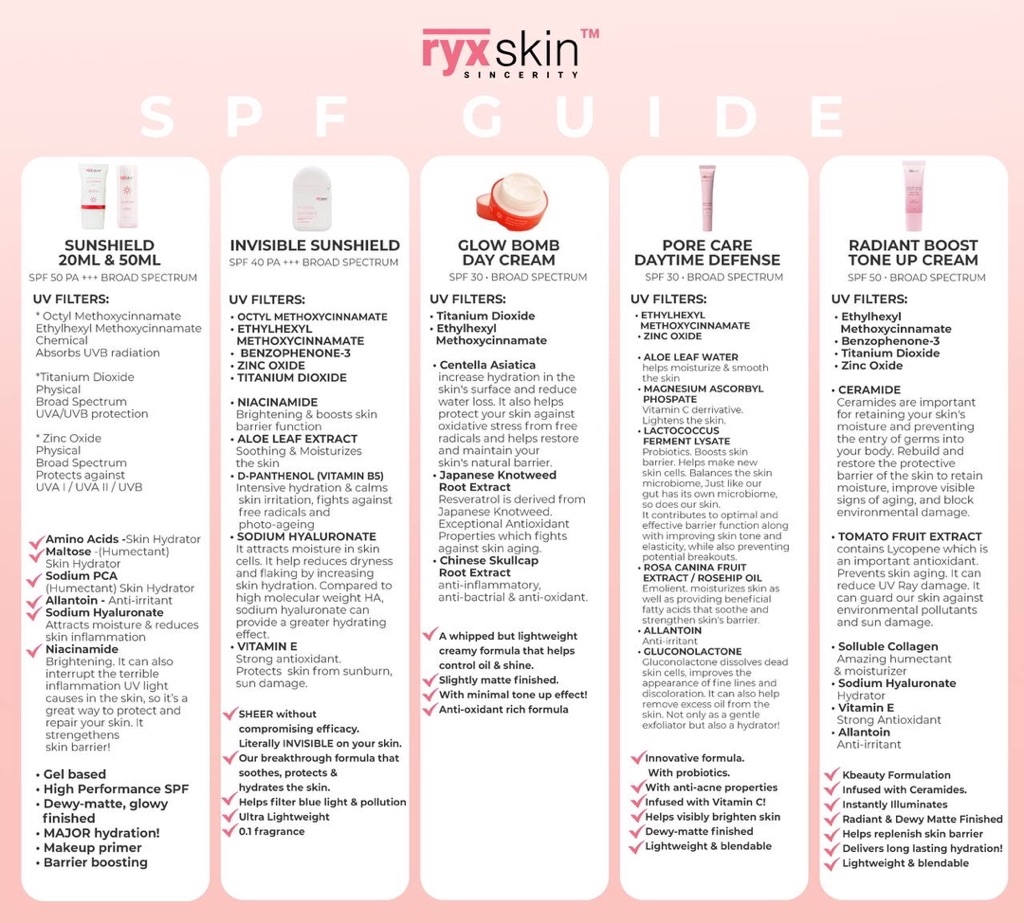 Ryx Set Tingi Individual Solo Pieces (Glowbomb Pore Care Radiant Power ...