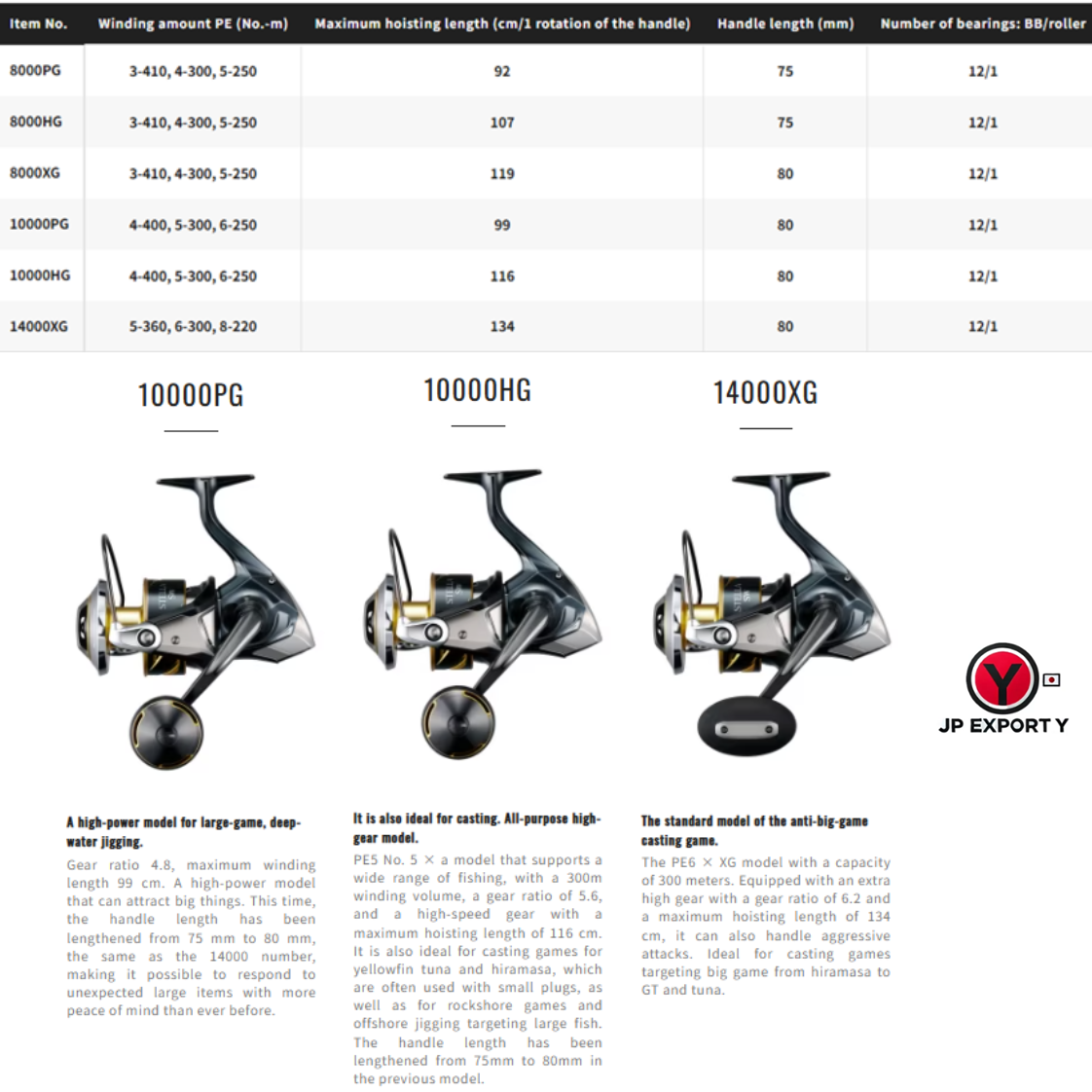Shimano 25'STELLA SW 8000/PG/HG/XG/10000/PG/HG/14000XG Top-of-the-line ...