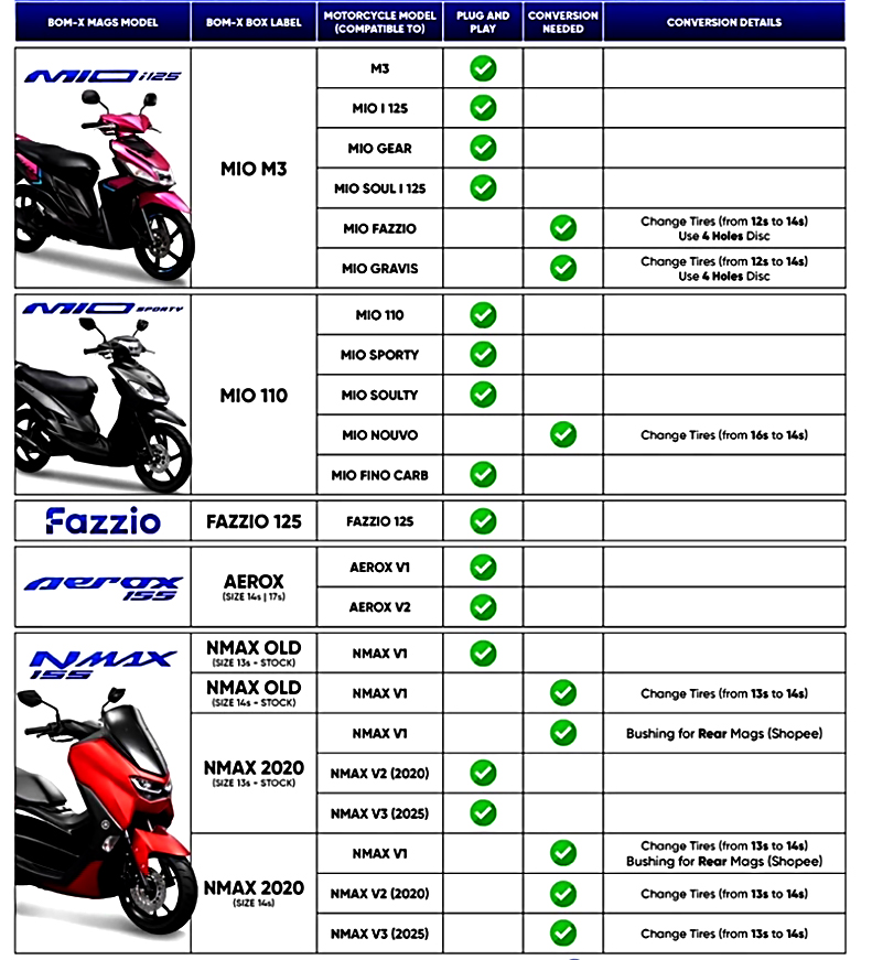 Bom X Rangsit LUNA Mags for Motorcycle Parts Accessories CNC CLICK 125i ...