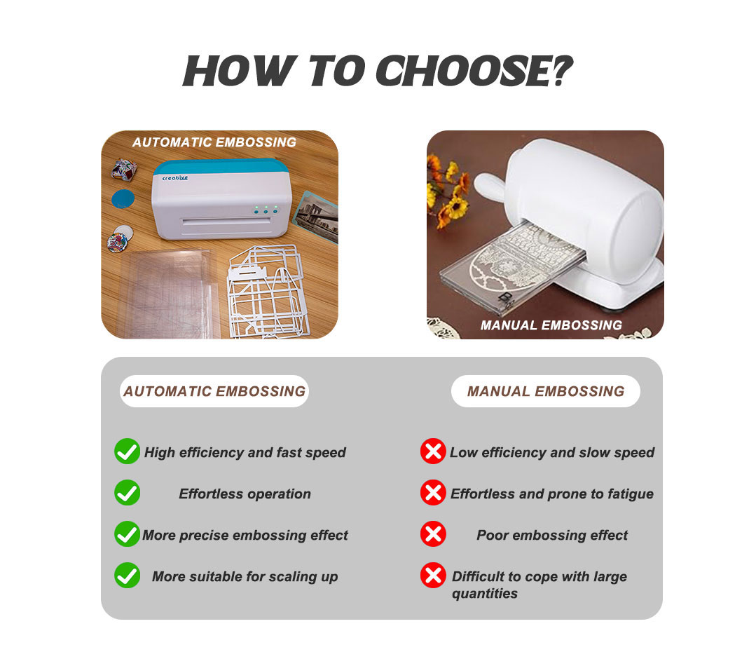 Creative Express Automatic Die Cutting Machine Set with Cutting Plate ...