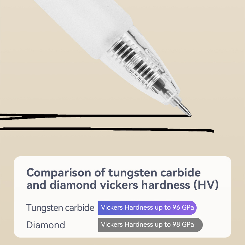 Deli A122 12Pcs Press Gel Pen 0.35mm Quick-Drying Black Writing Ballpen ...