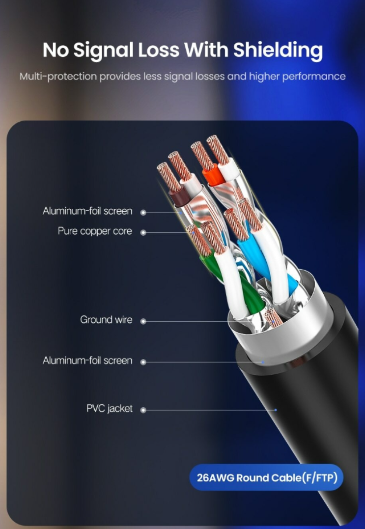 Cat7 LAN Cable Network Ultra Durable High Quality with 10GBPS Stable ...