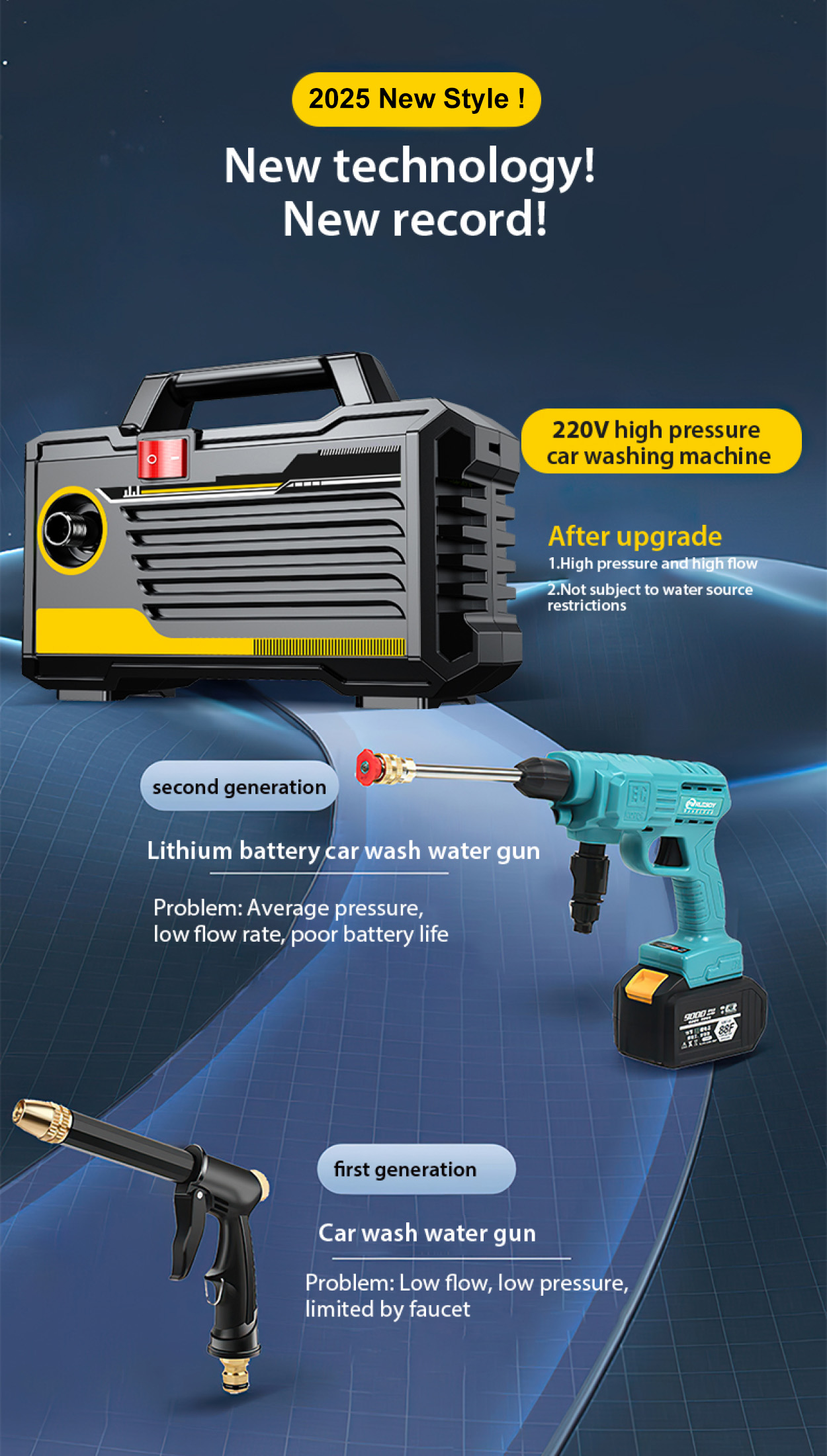 REAIM High Pressure Washer Heavy Duty Portable High Power Washing ...