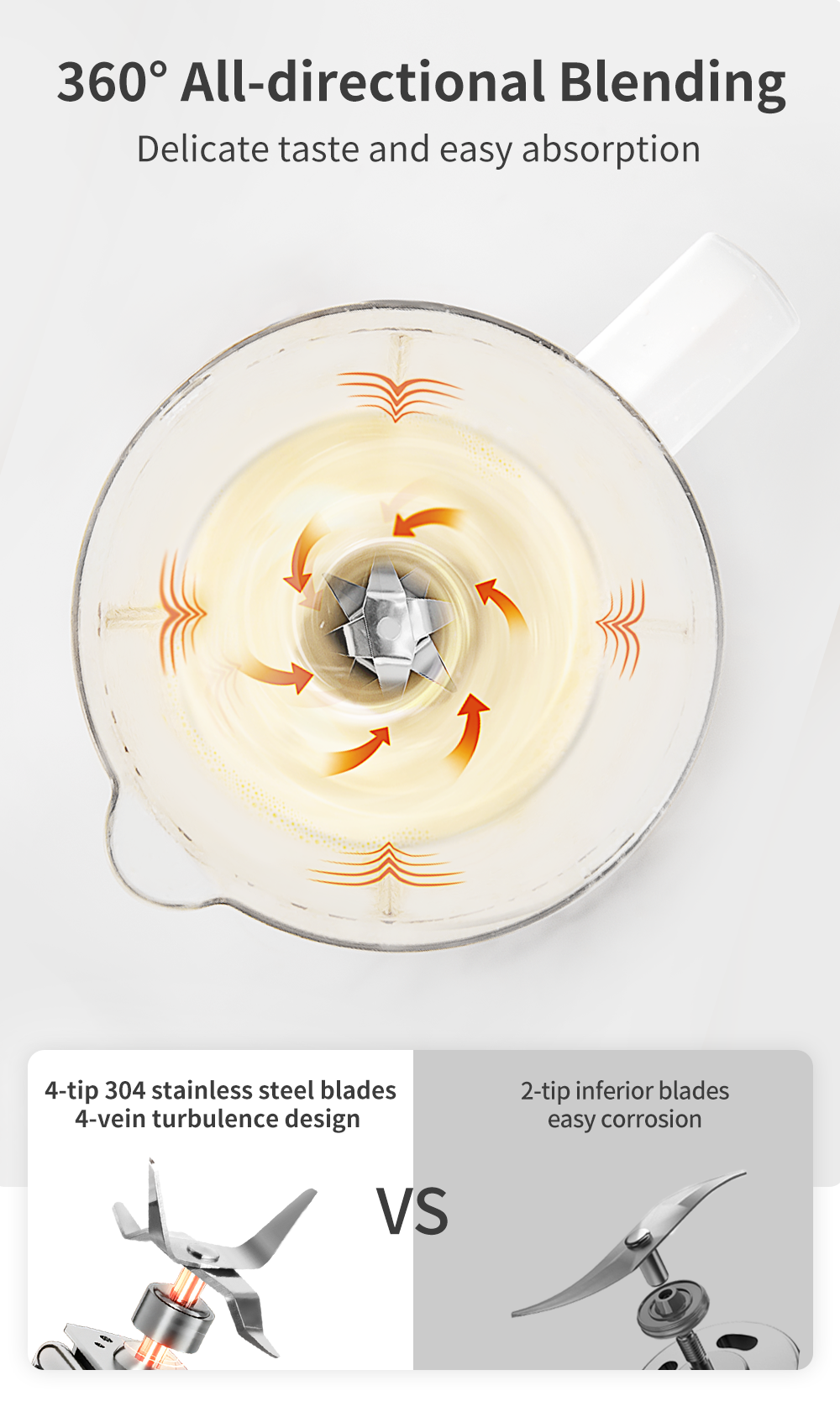 Simplus Multi-function Food Processor Blender 3 Blending Modes 2/3 ...