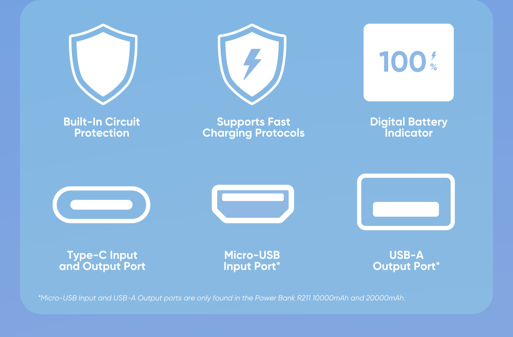 TechLife Power Bank R211 (10000mAh/20000mAh) l 22.5W Output Fast ...