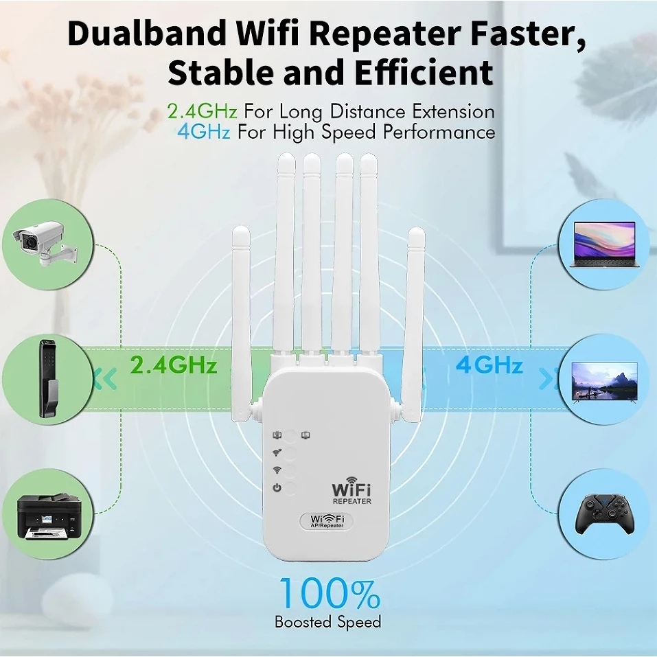 Wireless WiFi Repeater Range Extender Booster 6-antenna Ehanced 2.4G 5G ...