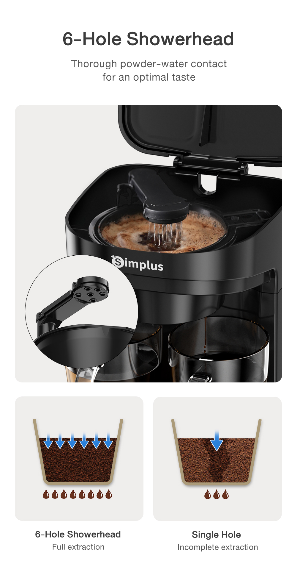 Simplus Coffee Maker Drip Filter Coffee Machine Dual Cups Compact Body ...