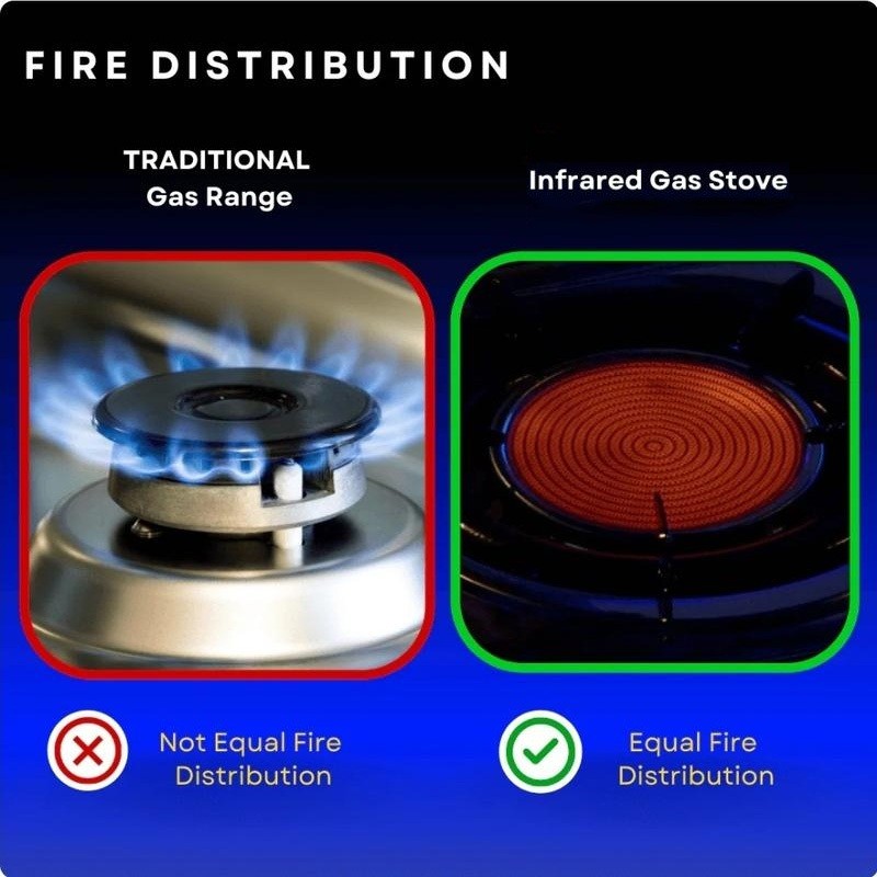 3.8W infrared gas stove, double stove, household energy-saving hot fire ...