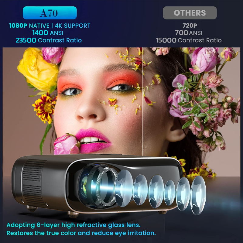 【Super Bright】ultra hd 23500 lumen mini projector for phone and laptop ...