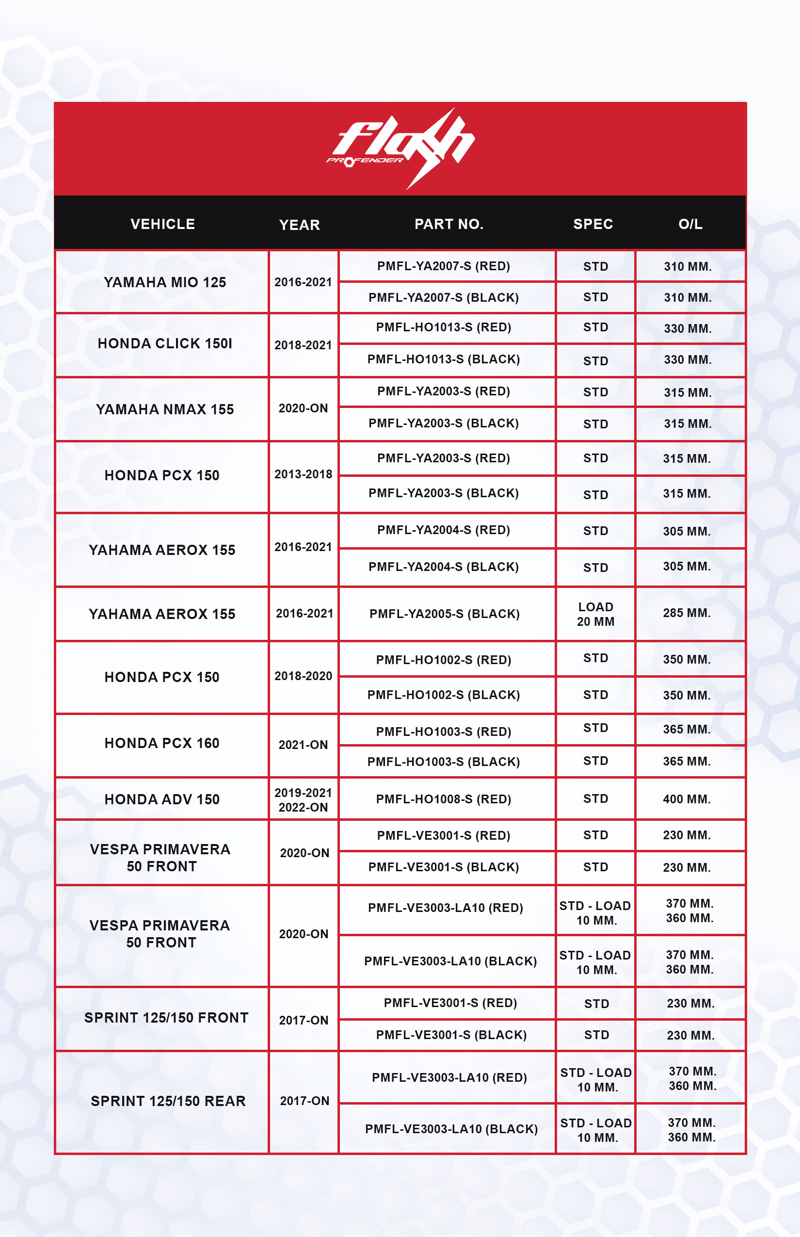 PROFENDER PREMIUM SUSPENSION FLASH SERIES Quality High Performance ...