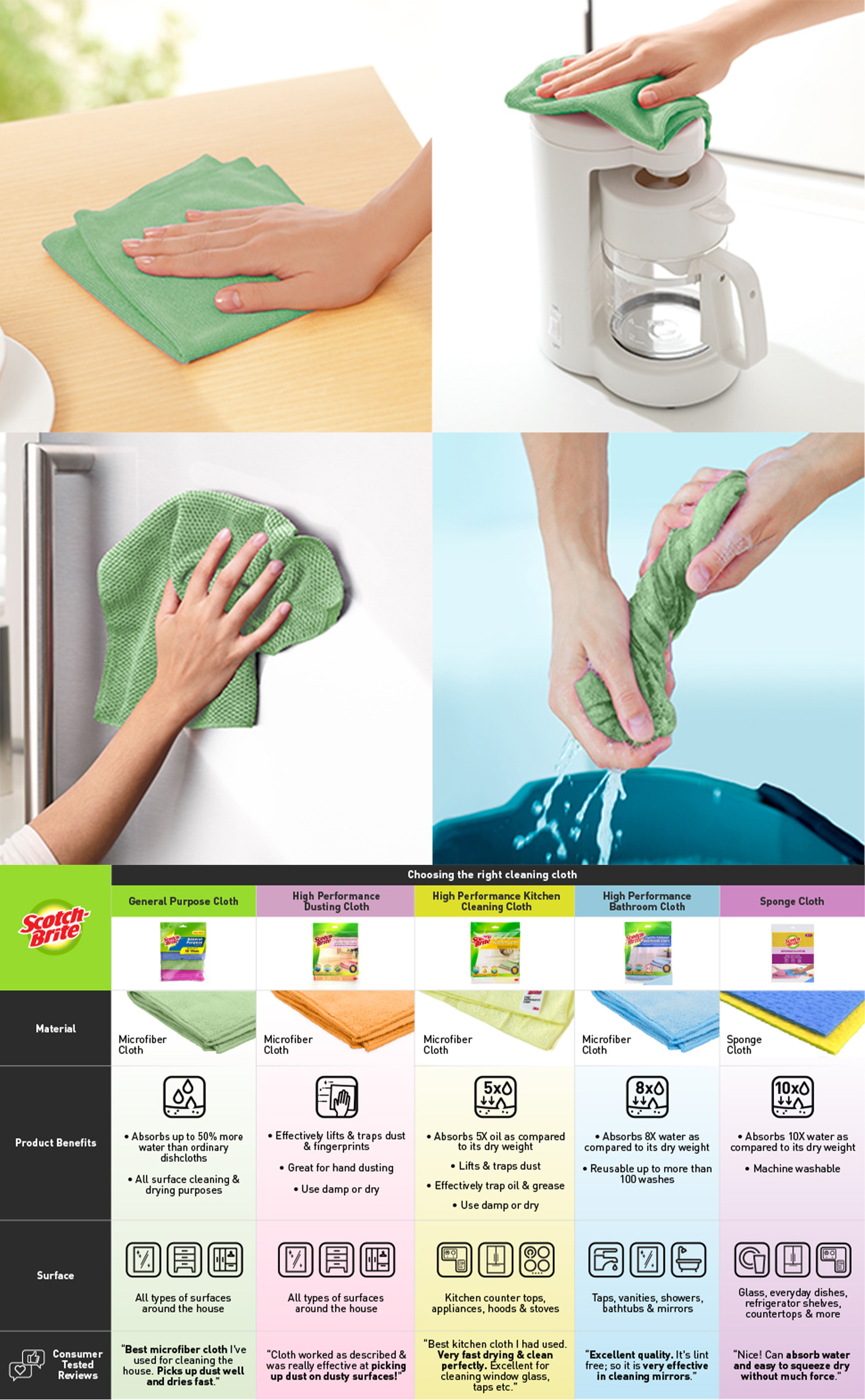 3M™ Scotch-Brite® High Performance Kitchen Cloth, Quick Dry, 2pcs/pack ...