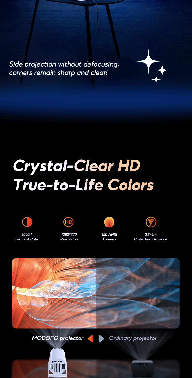 MODOFO Projector HY300/H713 Android 4k Projectors Portable Mini ...