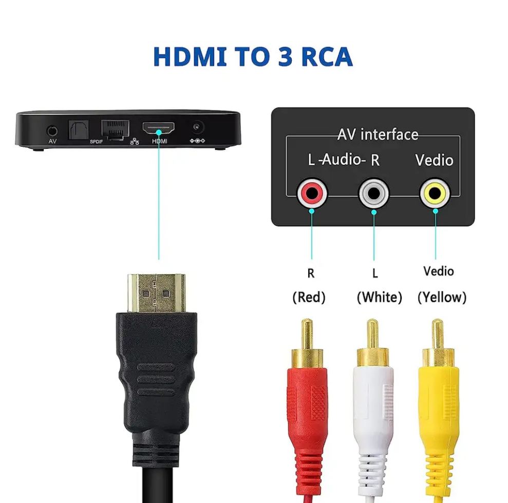 HDMI To 3 RCA AV Composite Male to Male Connector Cord Transmitter Cable | Shopee Philippines