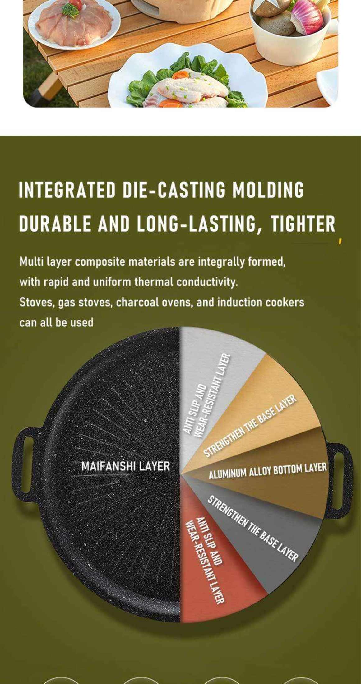 28/34/38cm Grill Pan Non-stick Korean BBQ Grill Pan Barbecue Outdoor ...