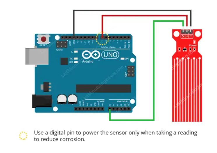 Rain Water Level Sensor Water Droplet Detection Depth for arduino ...