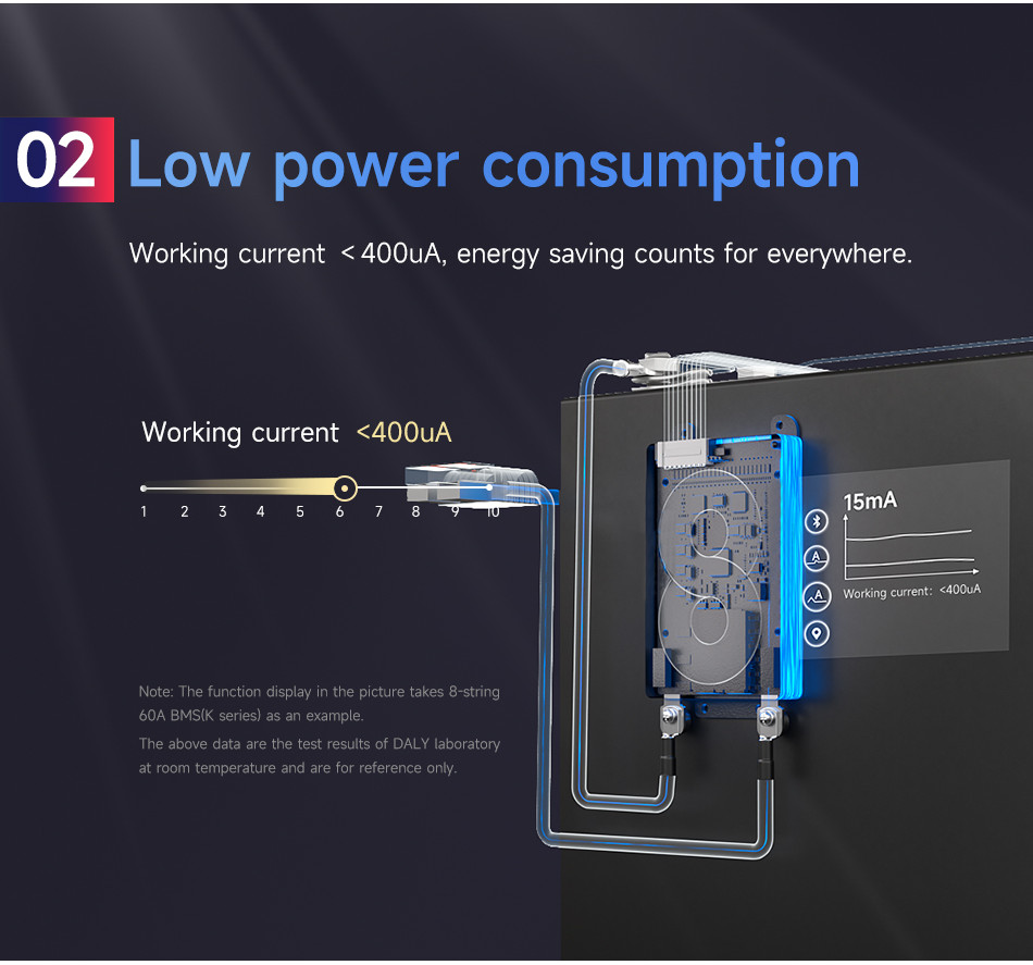 NEW KMS DALY Hardware BMS 3s 4s 7s 8s 10s 12s Li-ion LiFePO4 12V 24V ...