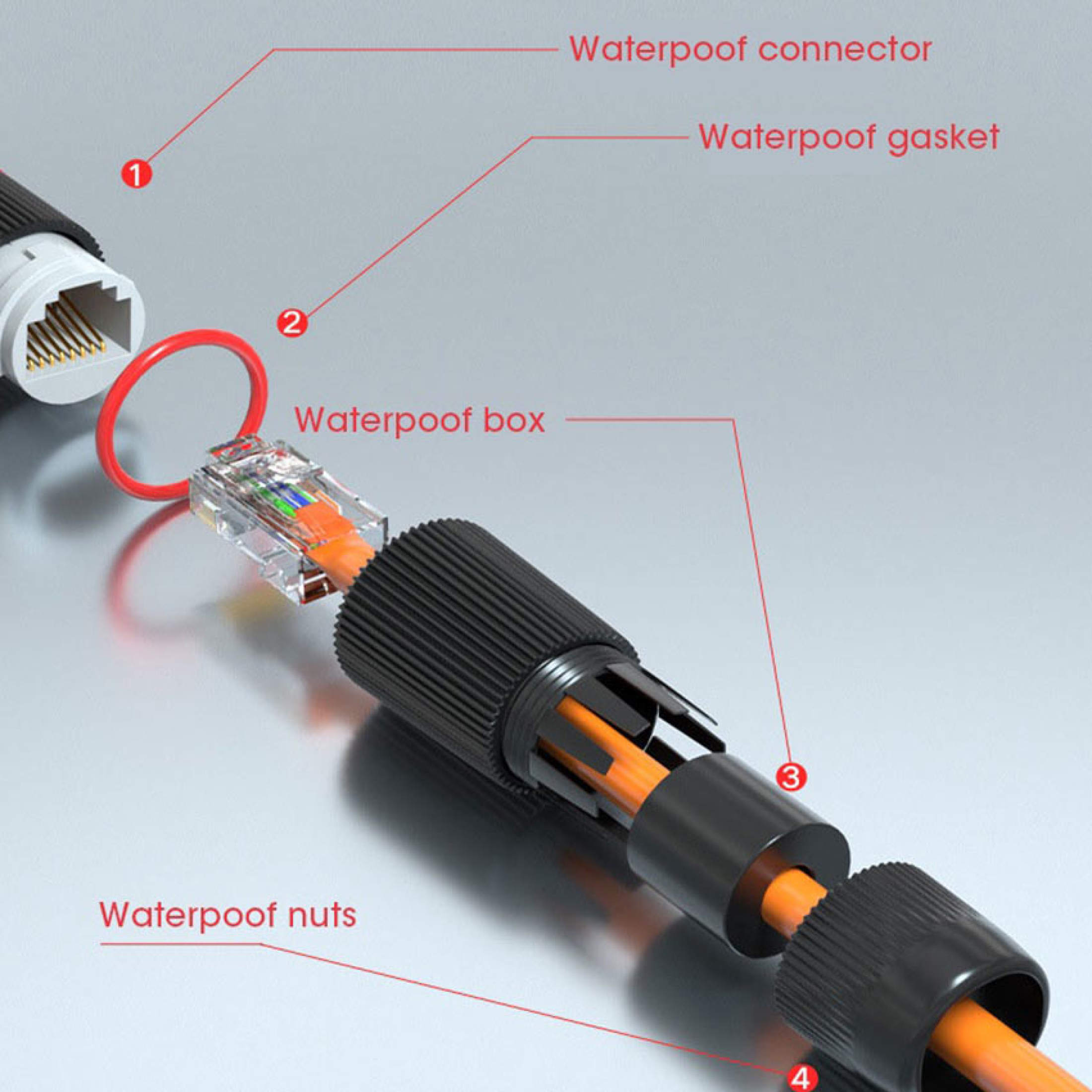 RJ45 ethernet cable adapter connector Waterproof Connector IP67 ...