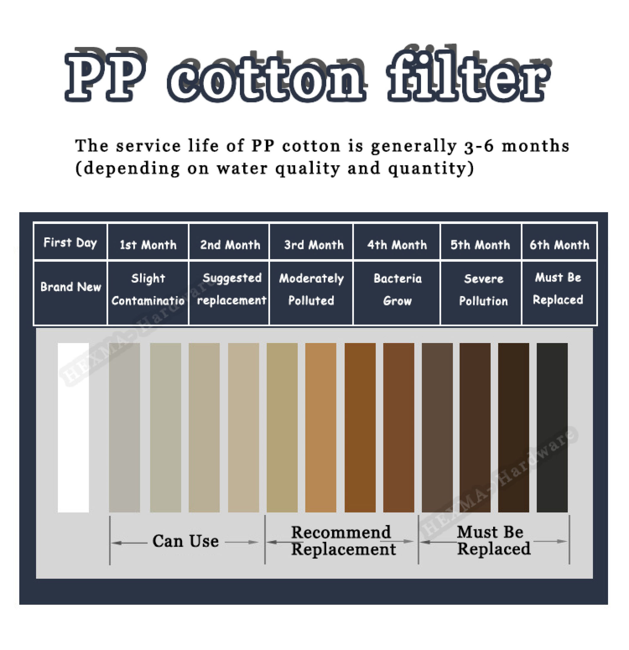 PP Sediment Filter 10 Inch 110g Water Filter Cartridge 1 Micron/5 Micron | Shopee Philippines