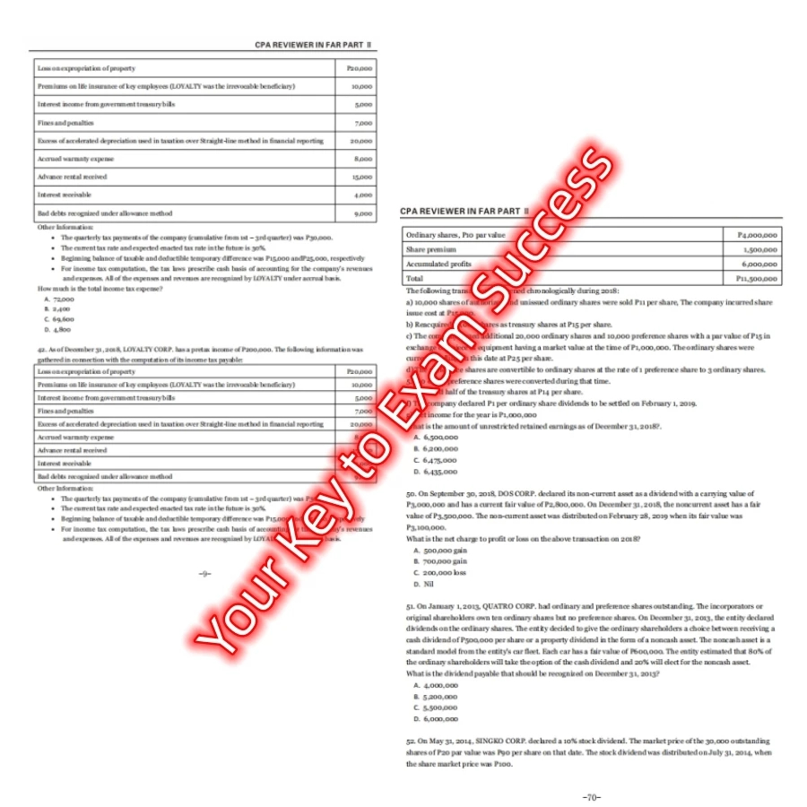 2025 CPA FAR Part Ⅱ Reviewer | Financial Accounting & Reporting | 1250 ...