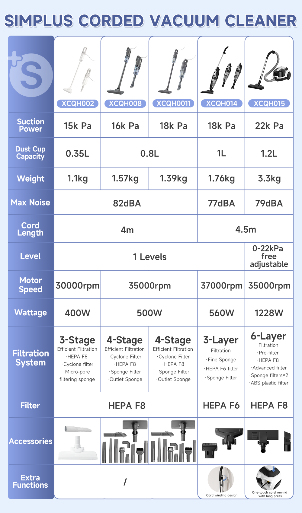 Simplus Vacuum Cleaner 16000Pa Strong Suction 3 in 1 Portable Handheld ...