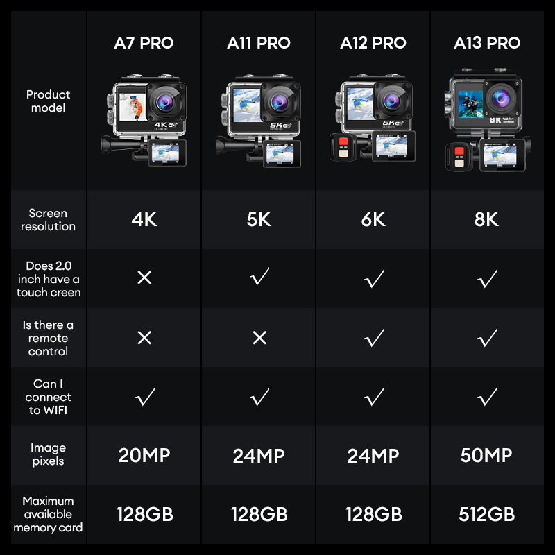 ALSTON A13 PRO action camera 8K HD Touch Screen Sports Video WIFI ...