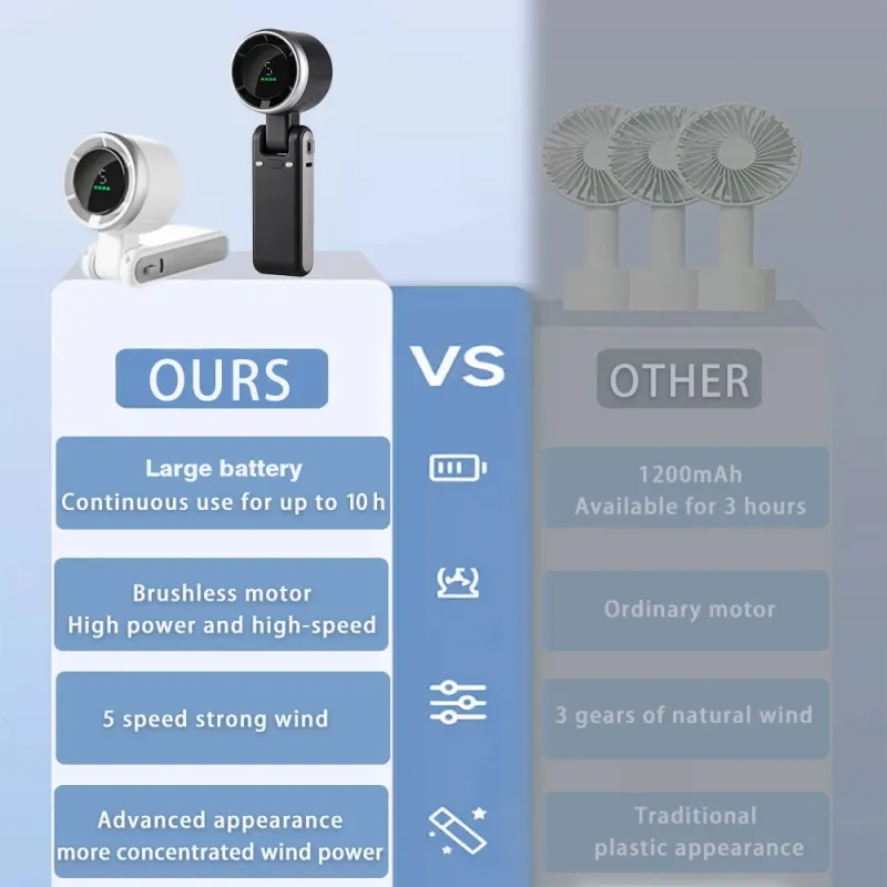 Handheld Mini Fan USB Rechargeable Digital Display Rechargeable Mini ...