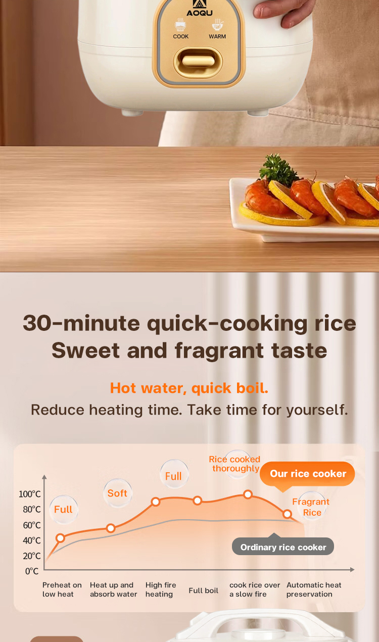 Rice cooker small 1.5L 2L 3L mini rice cooker aluminum alloy rice ...