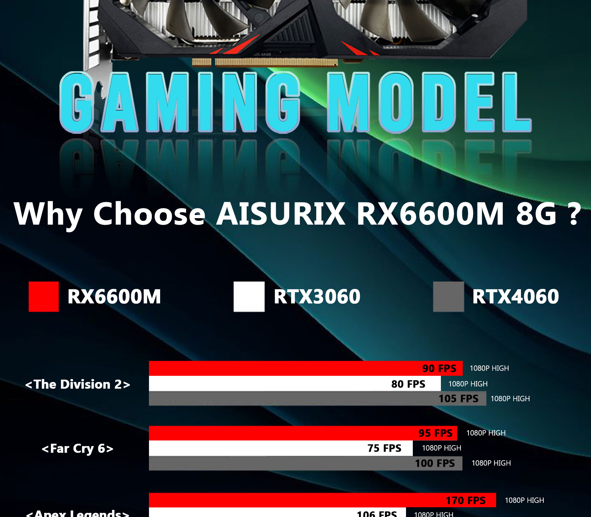 AISURIX 100% RX6600M 8G New Graphics Card ARMOR 8GB GDDR6 Video ...