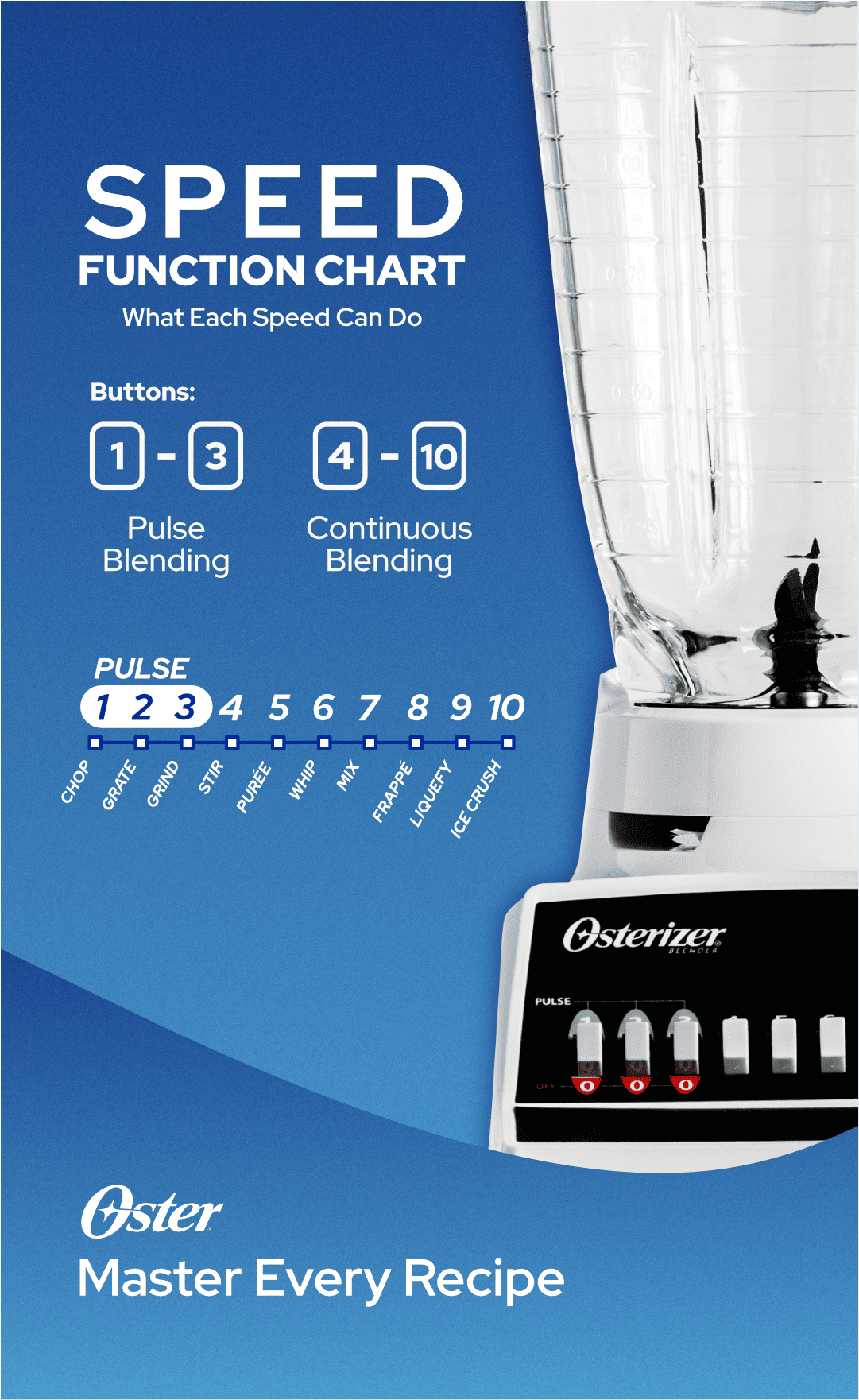 Oster 10-Speed Blender with Heat Resistant Glass Jar 1.25L | Shopee ...