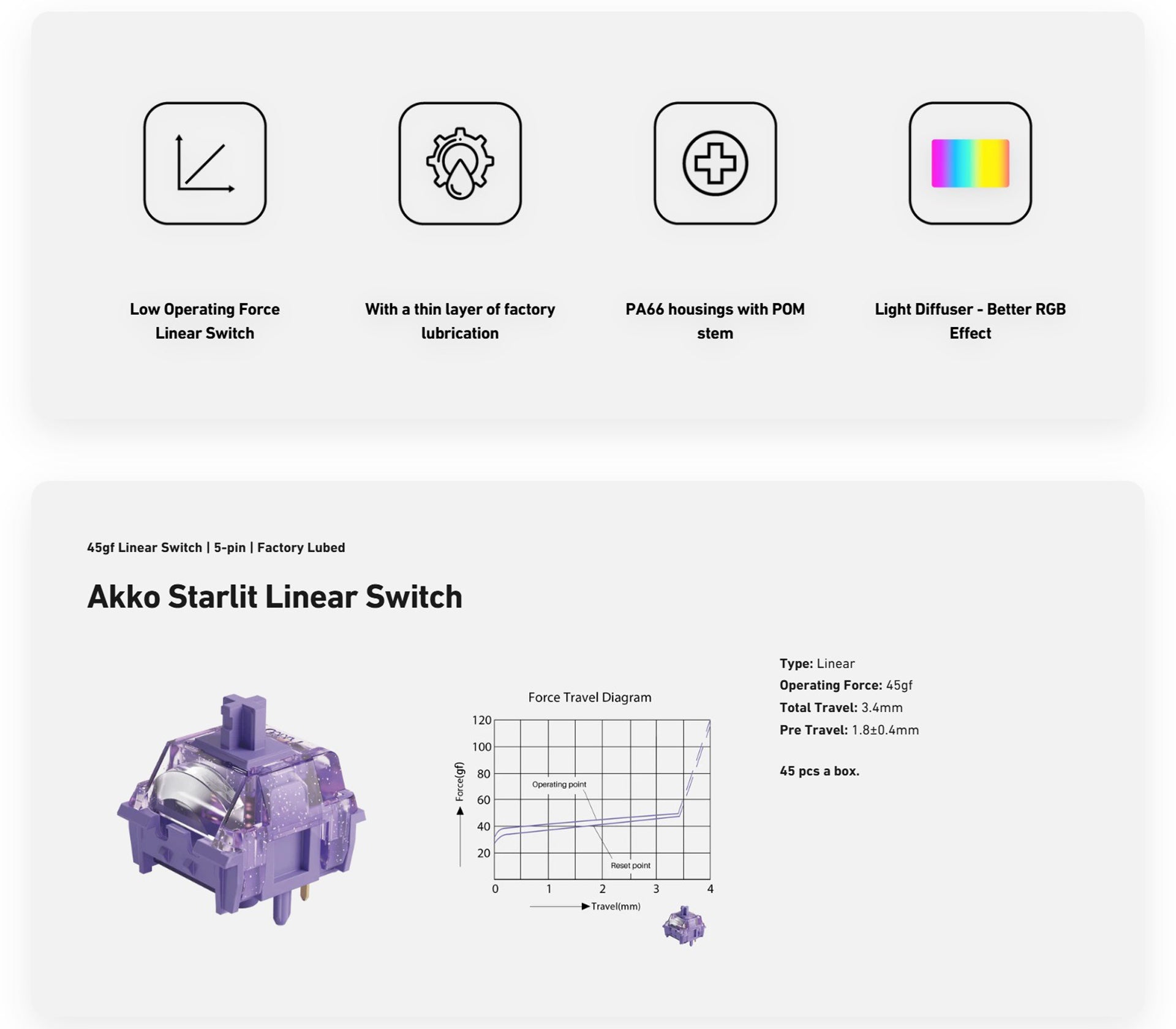 Akko Starlit Linear Switch (45 pcs.) | Shopee Philippines