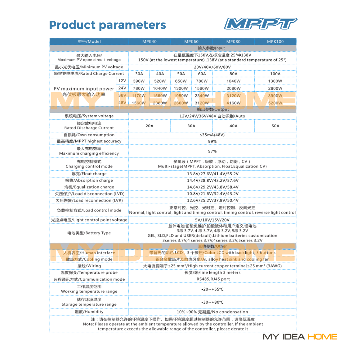 BOSCA MPPT 12V/24V/36V/48V AUTO Solar Charge Controller 30A/40A/60A/80A ...