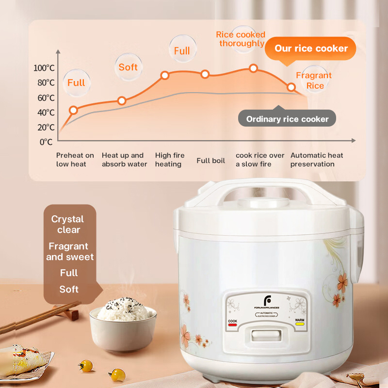 Rice cooker 1.5L/2L/3L/4L Large capacity Multi-purpose smart rice ...