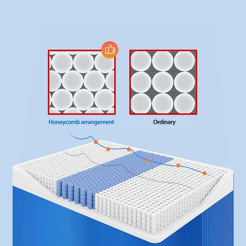 SUPER 11 Memory foam Spring mattress 8.6inch Thick 10 year warranty ...