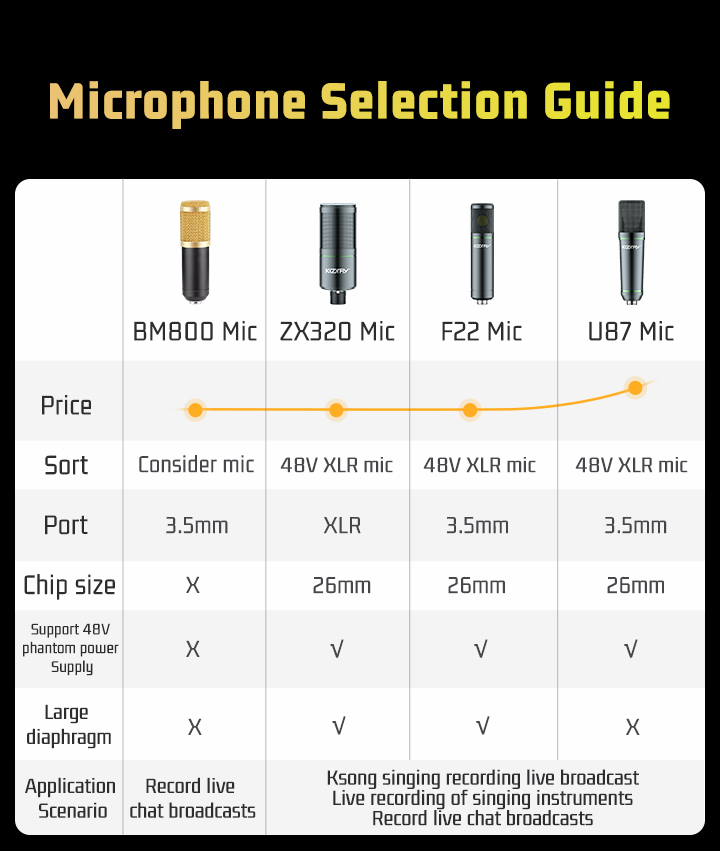 KOORFLY KF04 Live Sound Card Streaming Audio Interface Sound Mixer For 48V MIC Recording Set ...