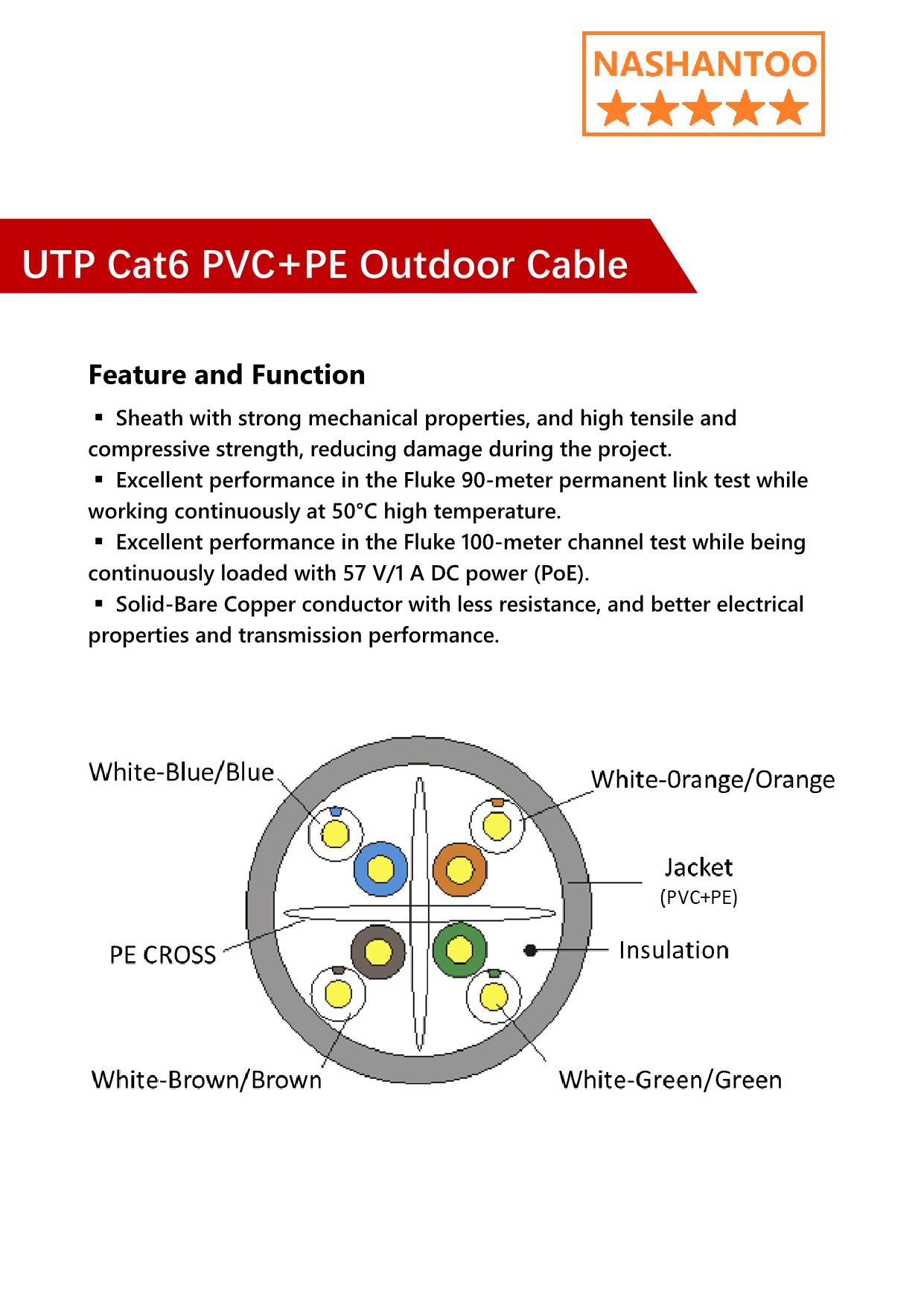 Nashantoo CAT6 Bared Copper Outdoor Weatherproof UTP LAN Cable Pure ...