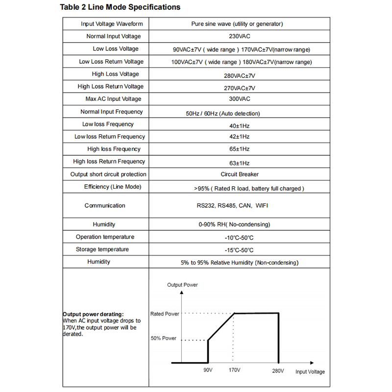 Solar Inverter 3500W 24V 3.5KW Pure Sine Wave off-grid Inverter built ...