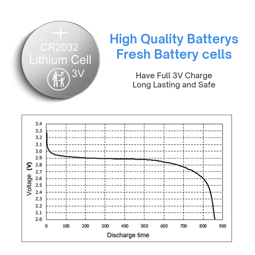 5PCS Original 3V Lithium Button Batteries CR2032 CR2025 CR2016 CR1632 CR1620 CR1616 CR1220 ...