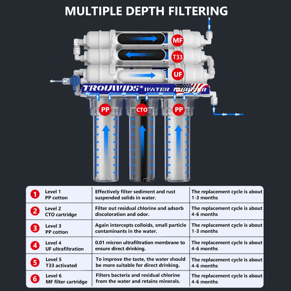 TROUWIDS Authentic Purified Water Filter Alkaline Water Filter Water ...