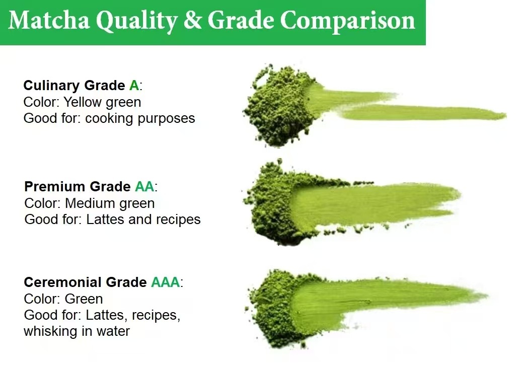 Premium Grade Pure Matcha Powder 100G & 500G - Ziplock (Moyuan Brand ...