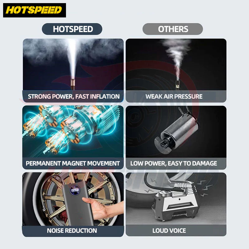 Cozzy Portable Tire Inflator Air Mini Pump For Car Air Compressor Car Tire Inflator For Bicycle ...