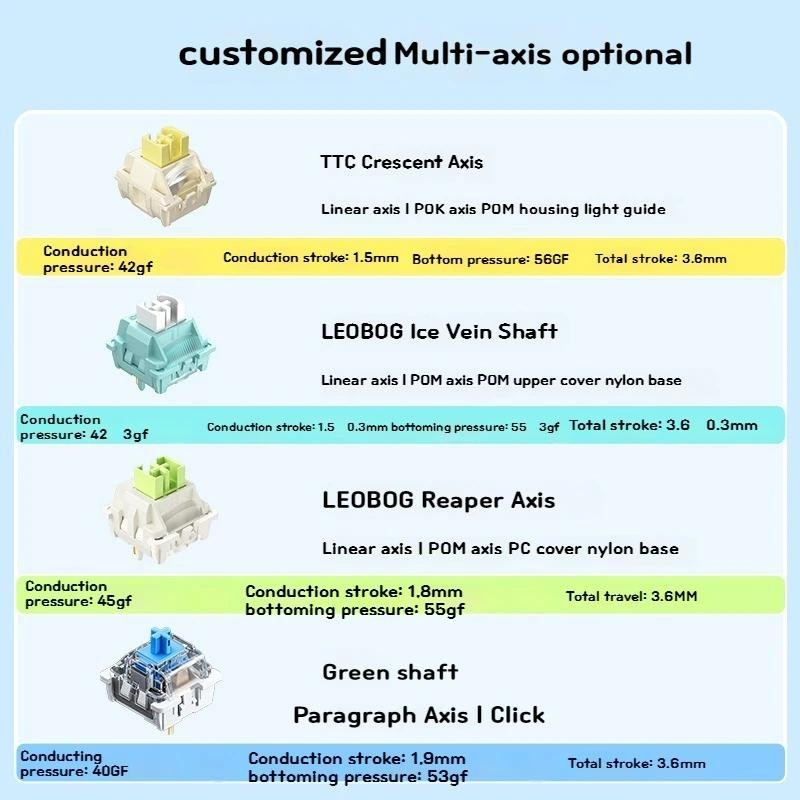 AULA F75 Gasket Wireless Mechanical Keyboard – 75% RGB Powerhouse with ...