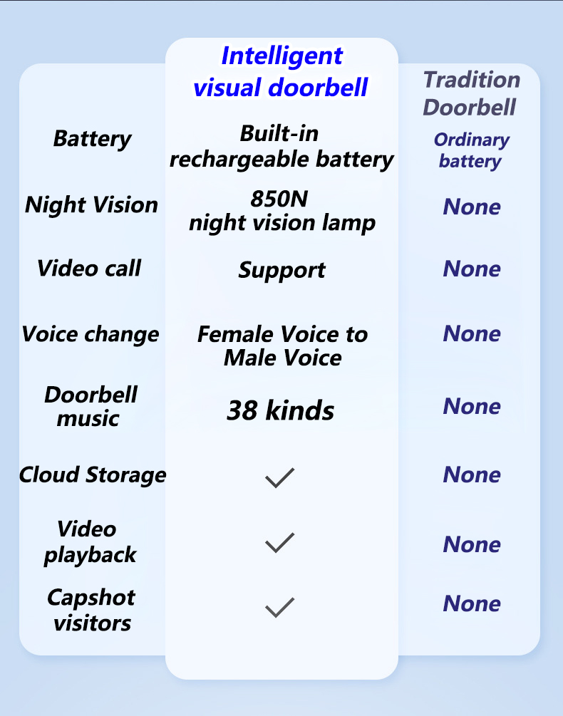 Doorbell Wireless With Camera Can Video Calls&Infrared Night Vision ...