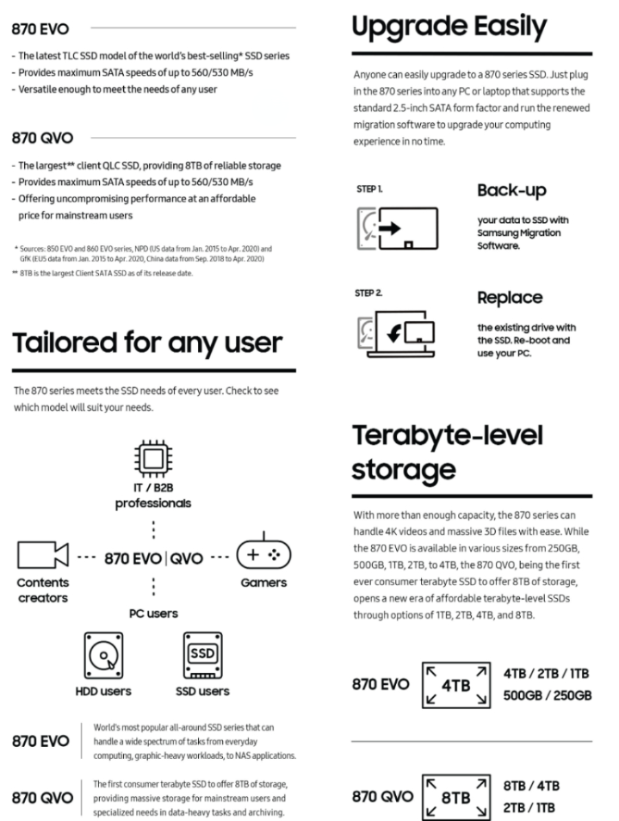 Samsung SSD 870 EVO Internal SSD 1TB 2TB SATA3 2.5"Solid State Drive ...