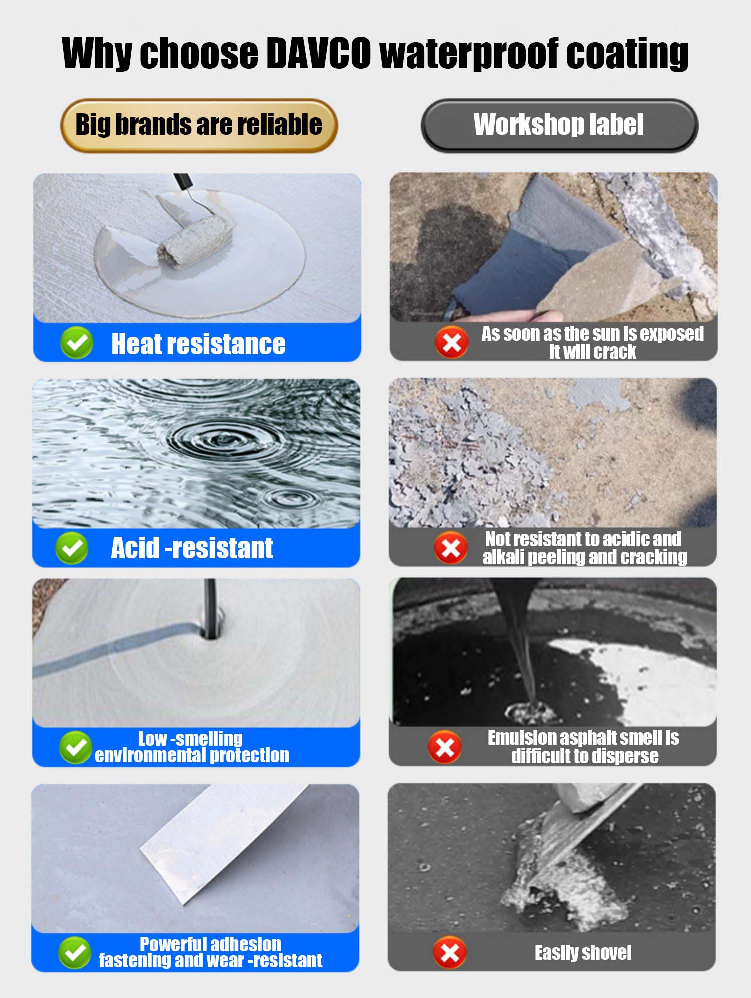 Davco Super Waterproof Glue Sealant Transparent Water Proof Glue ...